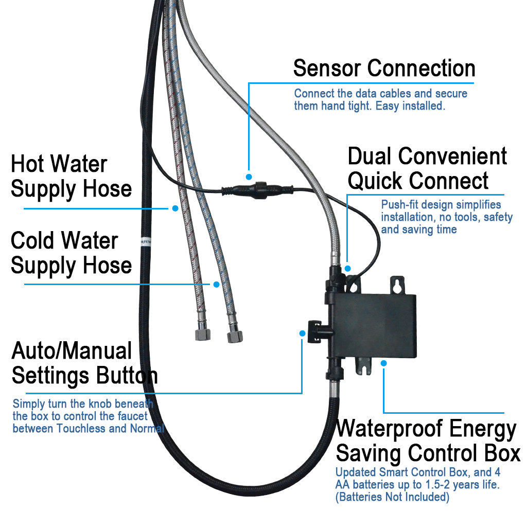 Control Box for Sensor Faucet – Atalawa